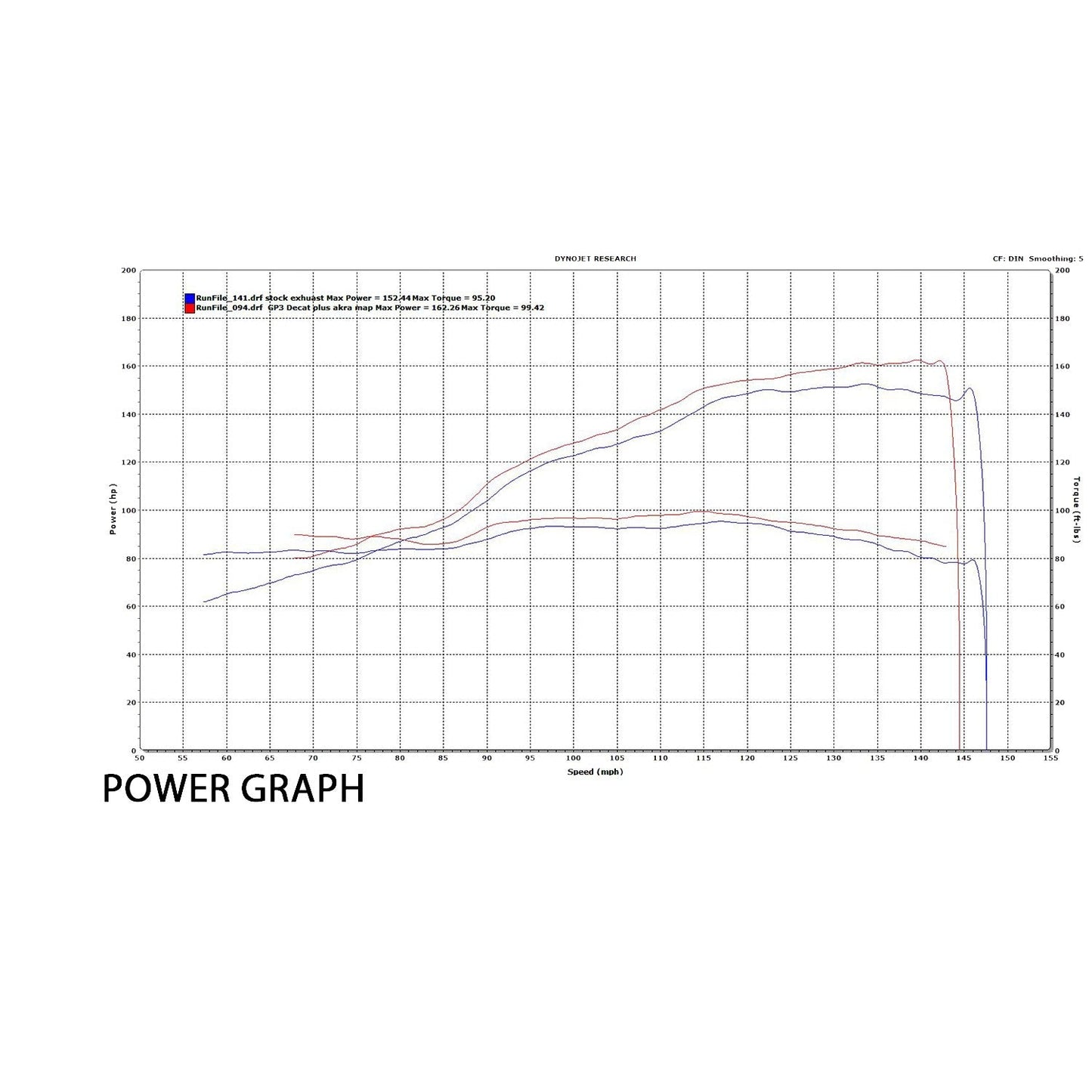 Austin Racing KTM SUPERDUKE 1290 R & SDR GT GP3 BELLY EXIT DE-CAT RACE ...